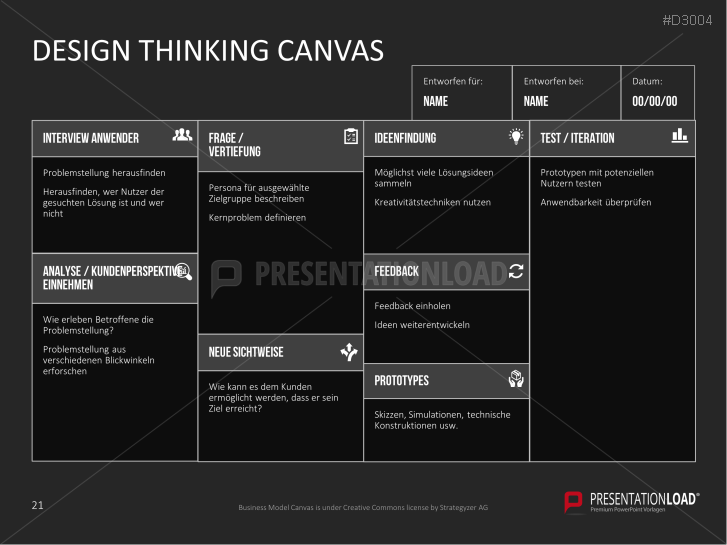 Design Thinking Canvas | PowerPoint Vorlage | PresentationLoad