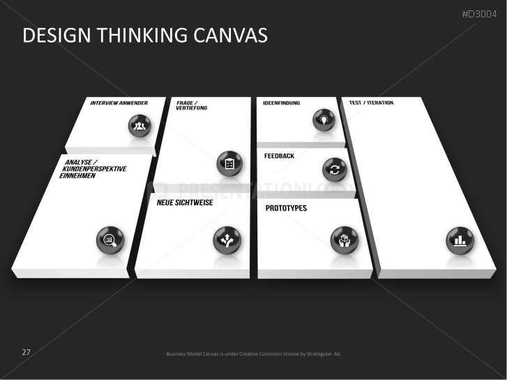 Design Thinking Canvas | PowerPoint Vorlage | PresentationLoad