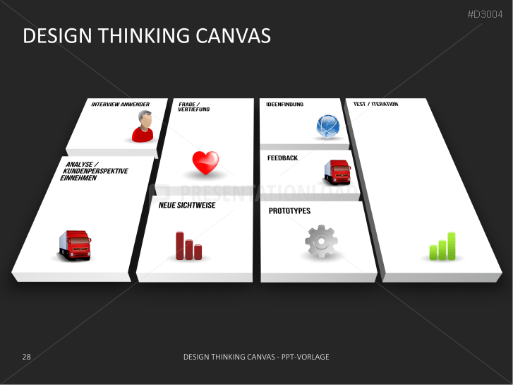 Design Thinking Canvas | PowerPoint Vorlage | PresentationLoad