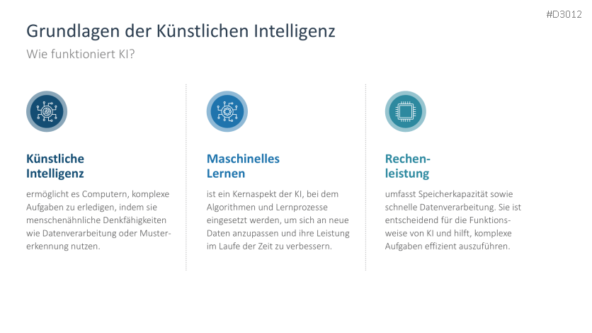 Künstliche Intelligenz | PowerPoint-Vorlage