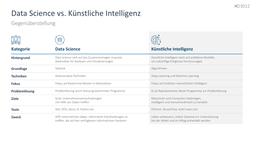 Künstliche Intelligenz | PowerPoint-Vorlage