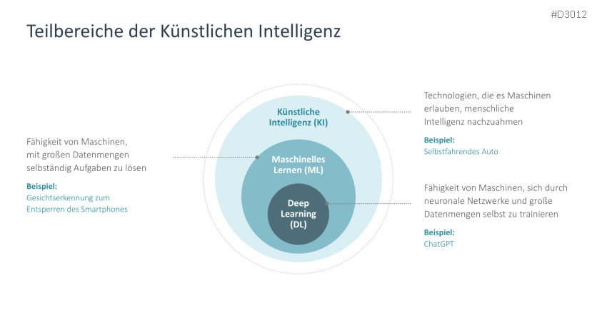 Künstliche Intelligenz | PowerPoint-Vorlage