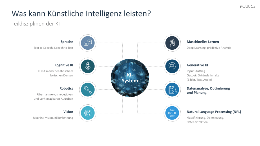 Künstliche Intelligenz | PowerPoint-Vorlage
