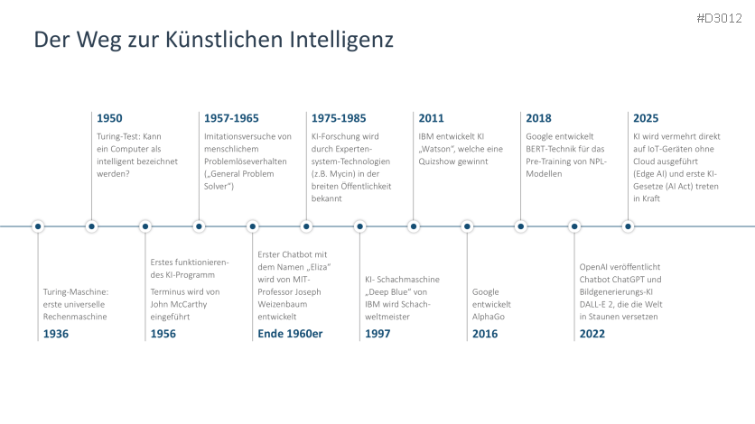 Künstliche Intelligenz | PowerPoint-Vorlage