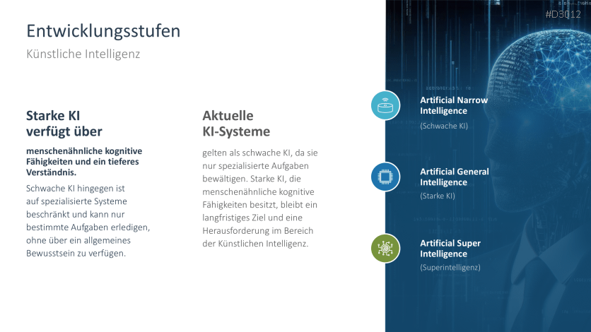 Künstliche Intelligenz | PowerPoint-Vorlage