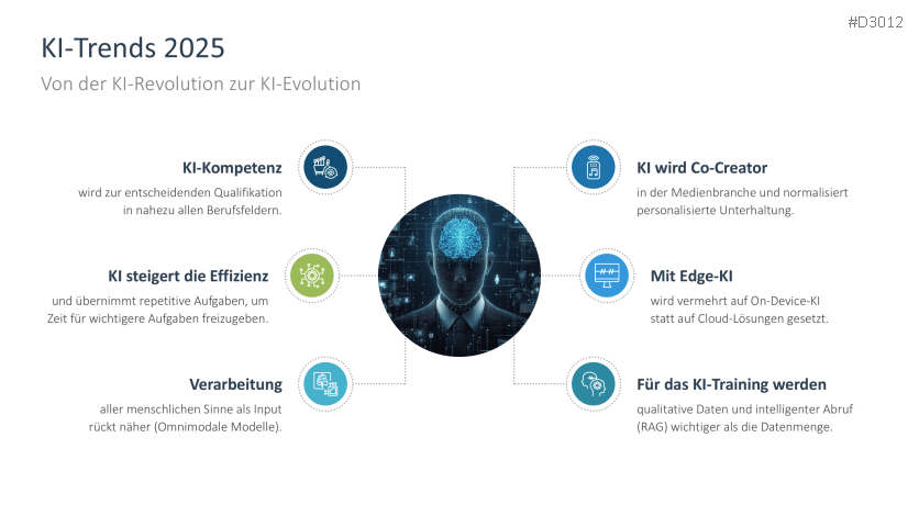Künstliche Intelligenz | PowerPoint-Vorlage