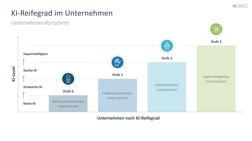 Künstliche Intelligenz | PowerPoint-Vorlage