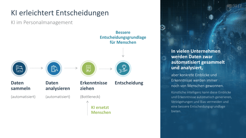 Künstliche Intelligenz | PowerPoint-Vorlage