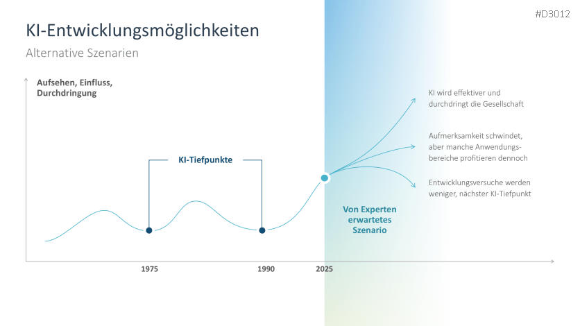 Künstliche Intelligenz | PowerPoint-Vorlage