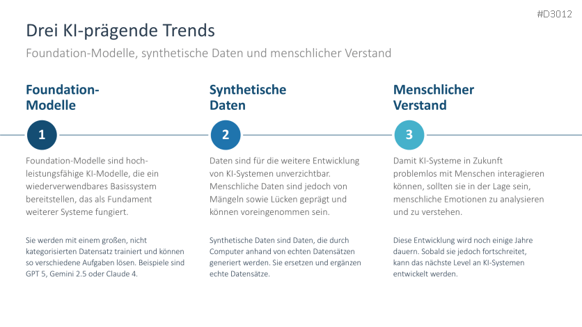 Künstliche Intelligenz | PowerPoint-Vorlage