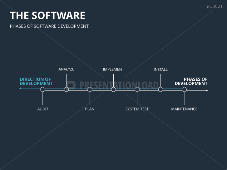 Sales Presentation – Software | PowerPoint Templates | PresentationLoad