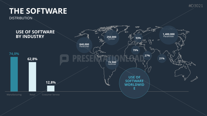 Sales Presentation – Software | PowerPoint Templates | PresentationLoad