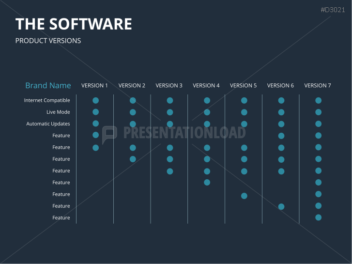 Sales Presentation – Software | PowerPoint Templates | PresentationLoad