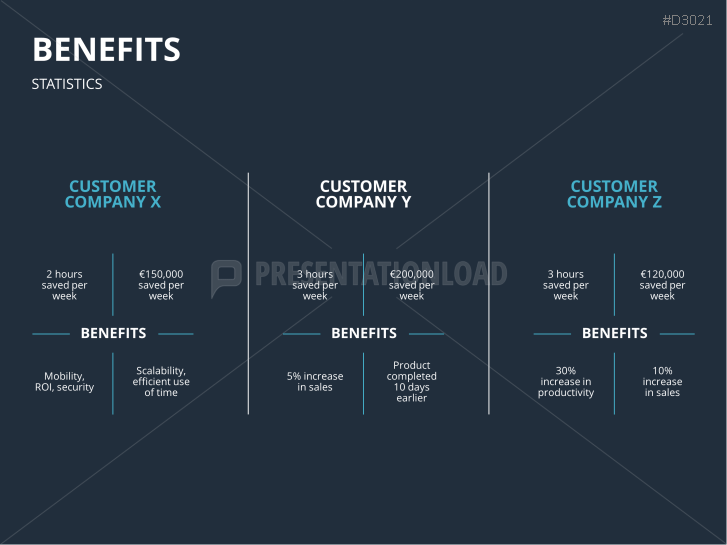 Sales Presentation – Software | PowerPoint Templates | PresentationLoad