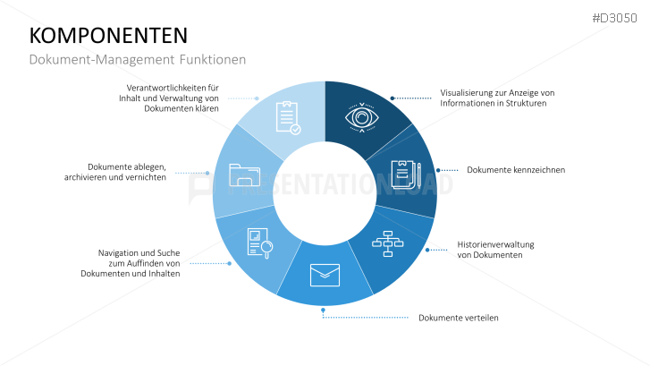 Enterprise Content Management ECM | PresentationLoad