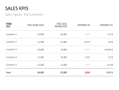 PresentationLoad | Marketing & Sales KPIs