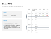 PresentationLoad | Marketing & Sales KPIs