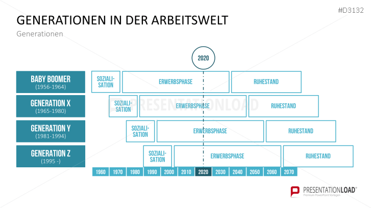 Generationen-Management PowerPoint | PresentationLoad