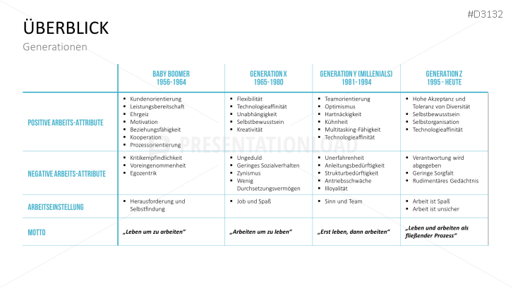 Generationen-Management PowerPoint | PresentationLoad