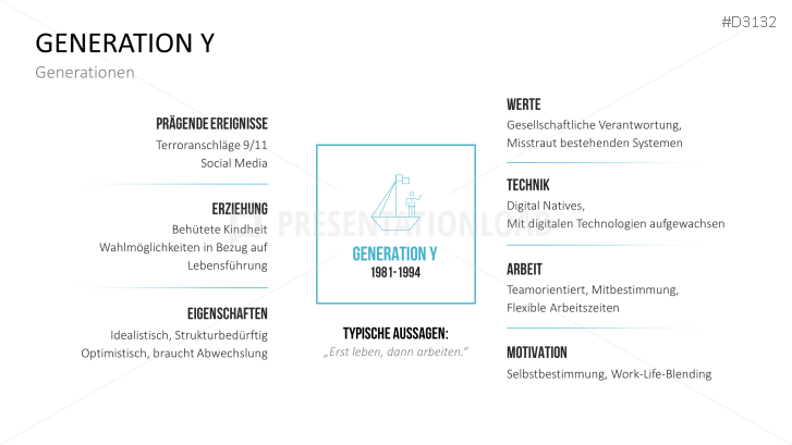 Generationen-Management PowerPoint | PresentationLoad