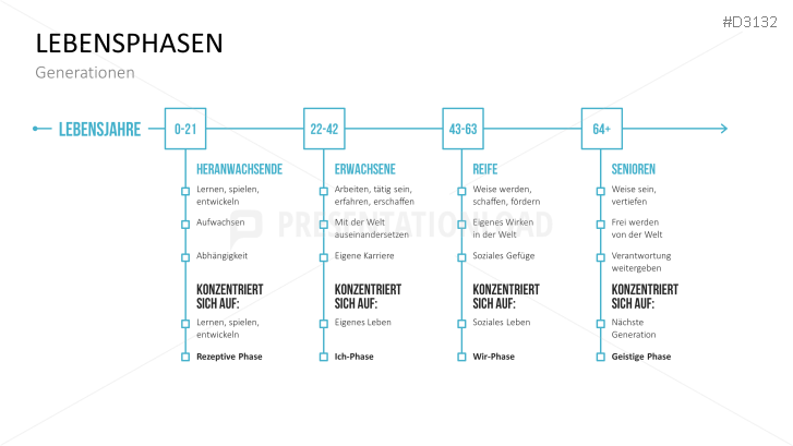 Generationen-Management PowerPoint | PresentationLoad