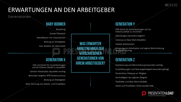 Generationen-Management PowerPoint | PresentationLoad