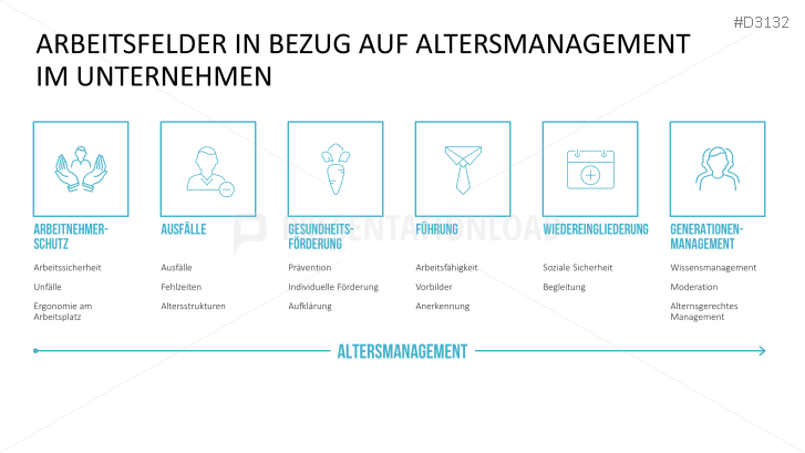 Generationen-Management PowerPoint | PresentationLoad