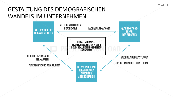 Generationen-Management PowerPoint | PresentationLoad