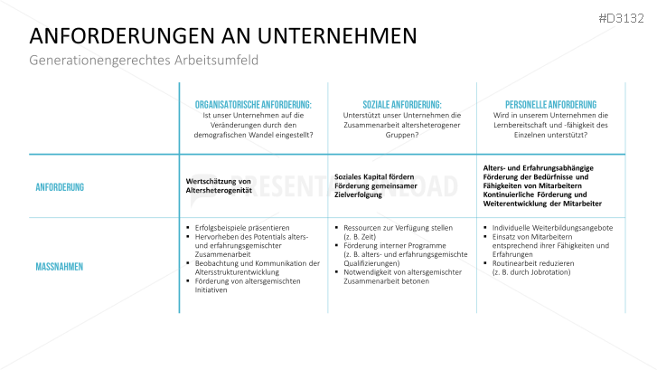Generationen-Management PowerPoint | PresentationLoad
