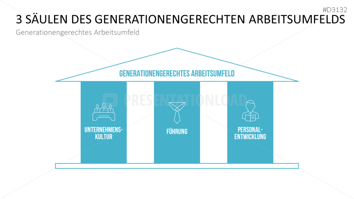 Generationen-Management PowerPoint | PresentationLoad