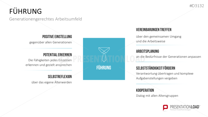 Generationen-Management PowerPoint | PresentationLoad