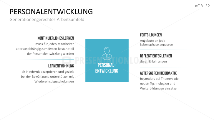 Generationen-Management PowerPoint | PresentationLoad