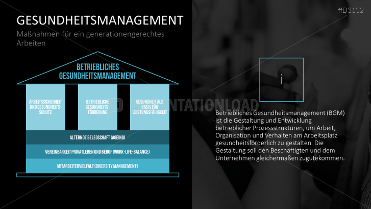Generationen-Management PowerPoint | PresentationLoad