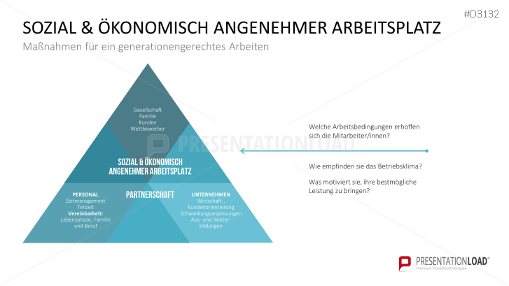 Generationen-Management PowerPoint | PresentationLoad