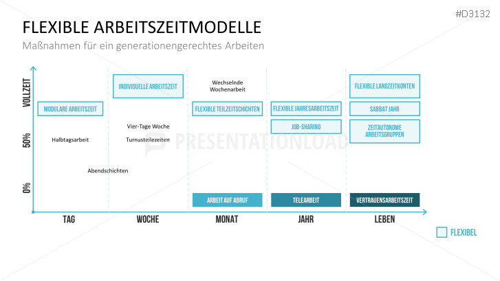 Generationen-Management PowerPoint | PresentationLoad