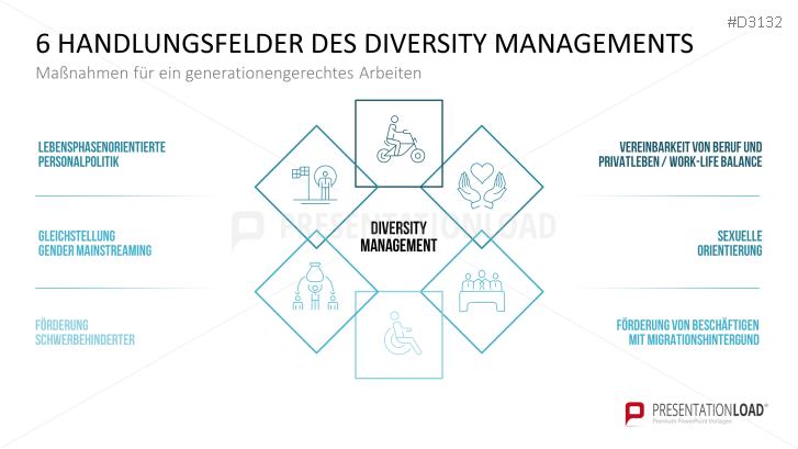 Generationen-Management PowerPoint | PresentationLoad