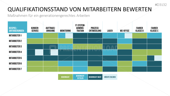 Generationen-Management PowerPoint | PresentationLoad