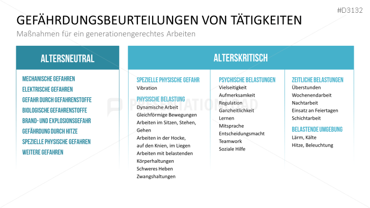Generationen-Management PowerPoint | PresentationLoad