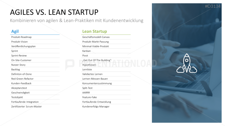 Lean Startup Methode in PowerPoint | PresentationLoad