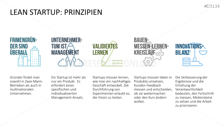 Lean Startup Methode in PowerPoint | PresentationLoad