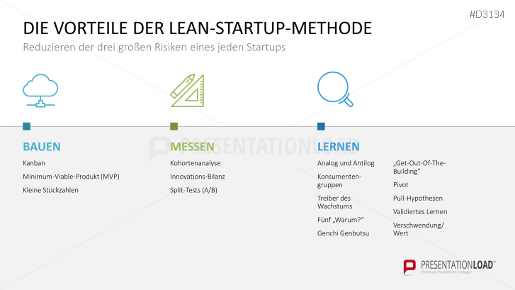 Lean Startup Methode in PowerPoint | PresentationLoad
