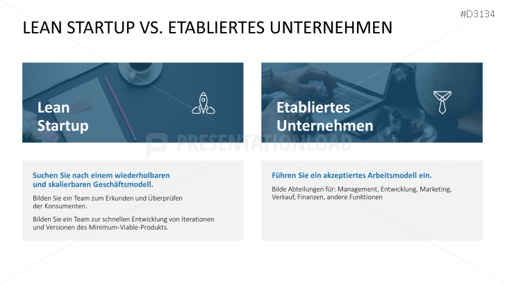 Lean Startup Methode in PowerPoint | PresentationLoad