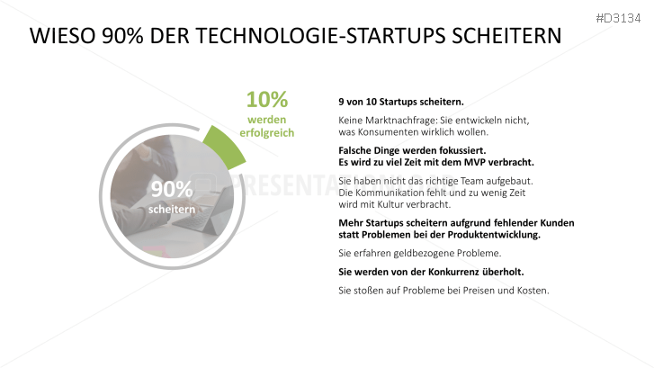 Lean Startup Methode in PowerPoint | PresentationLoad