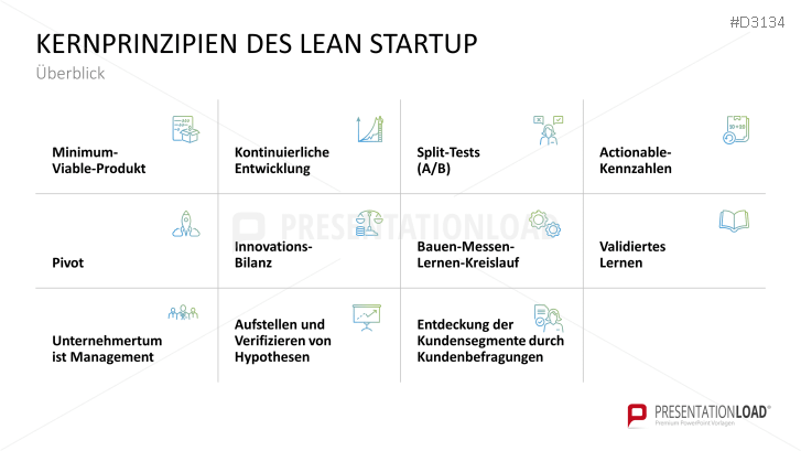Lean Startup Methode in PowerPoint | PresentationLoad