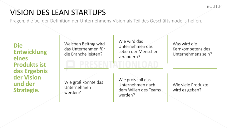 Lean Startup Methode in PowerPoint | PresentationLoad