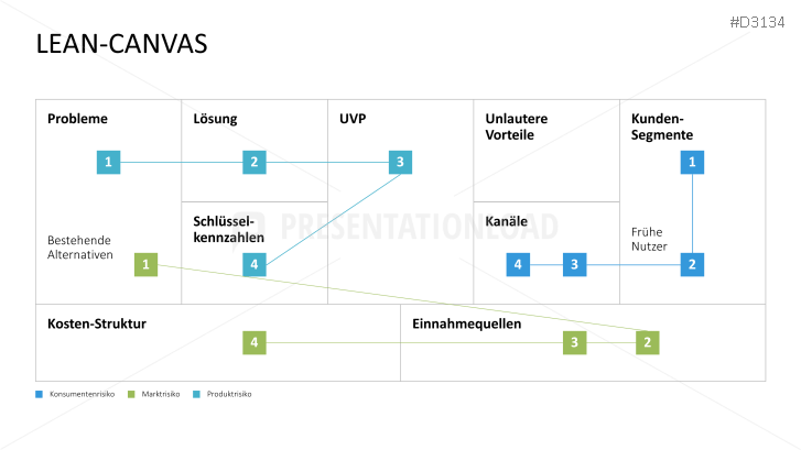 Lean Startup Methode in PowerPoint | PresentationLoad