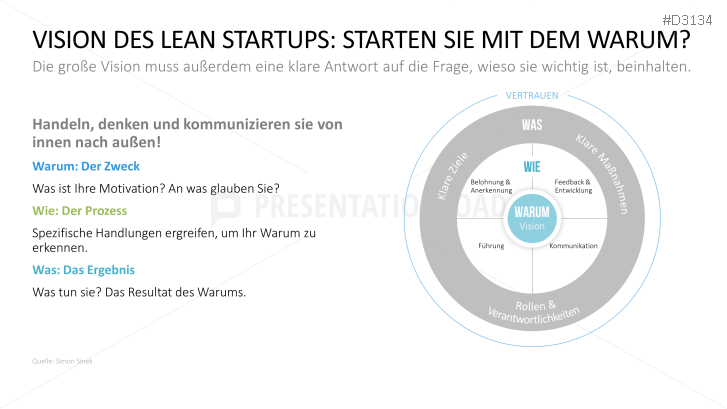 Lean Startup Methode in PowerPoint | PresentationLoad