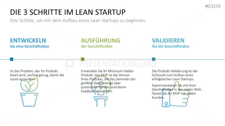 Lean Startup Methode in PowerPoint | PresentationLoad