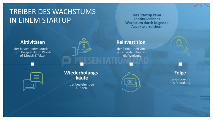 Lean Startup Methode in PowerPoint | PresentationLoad