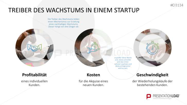 Lean Startup Methode in PowerPoint | PresentationLoad